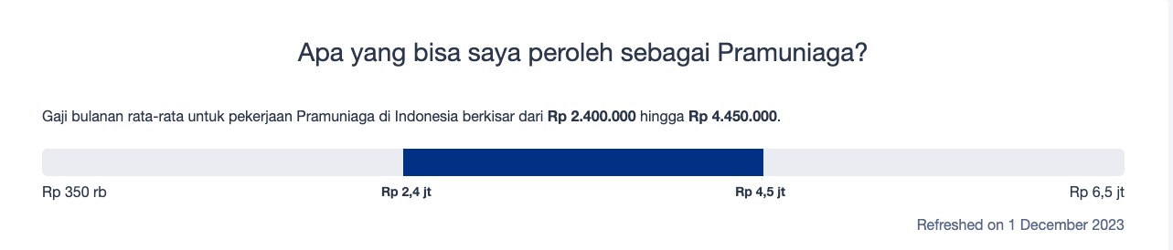 Apa Itu Pramuniaga? Mulai Dari Tugas, Skill Hingga Gaji